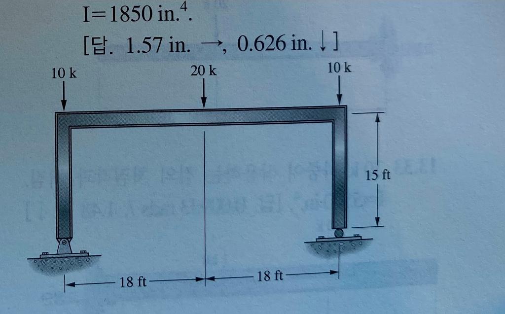 Solved Calculate the horizontal displacement at the roller | Chegg.com