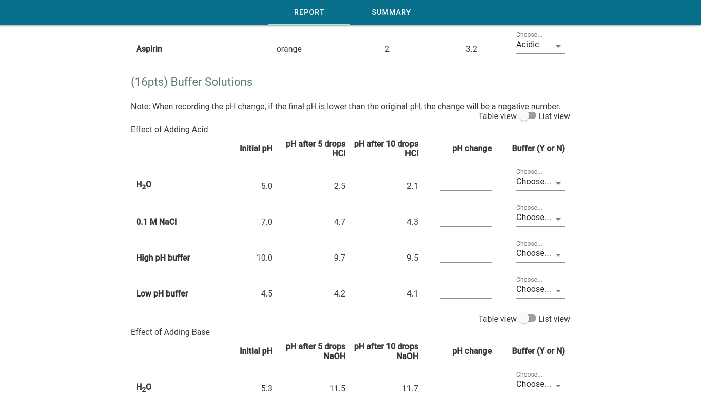 REPORT SUMMARY Data: Determining pH Determining pH in | Chegg.com