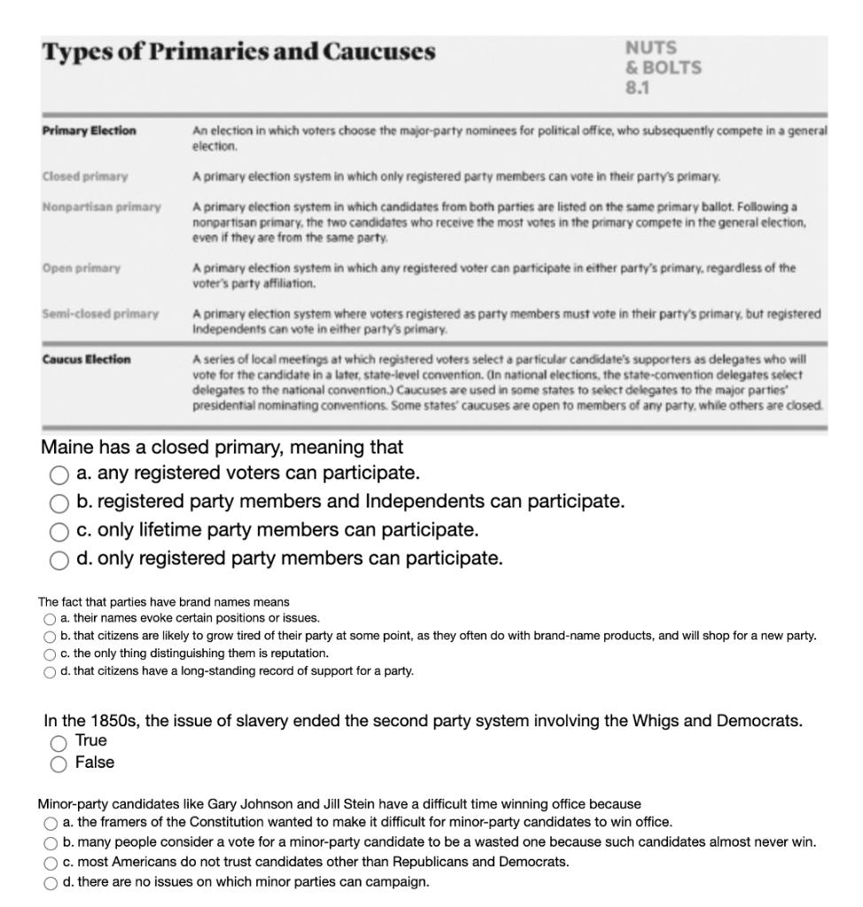 Solved Types of Primaries and Caucuses NUTS & BOLTS 8.1 | Chegg.com