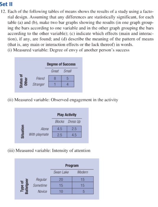 Solved Each of the following tables of means shows the | Chegg.com