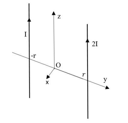 Solved Center at x=0, y=r, z=0 and center at x=0, y=-r, z=0 | Chegg.com