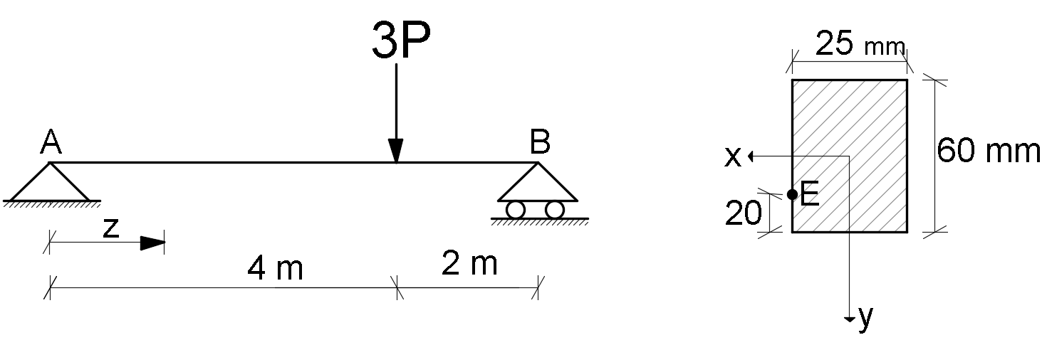 Solved Given the dimensions, loading condition, and section | Chegg.com