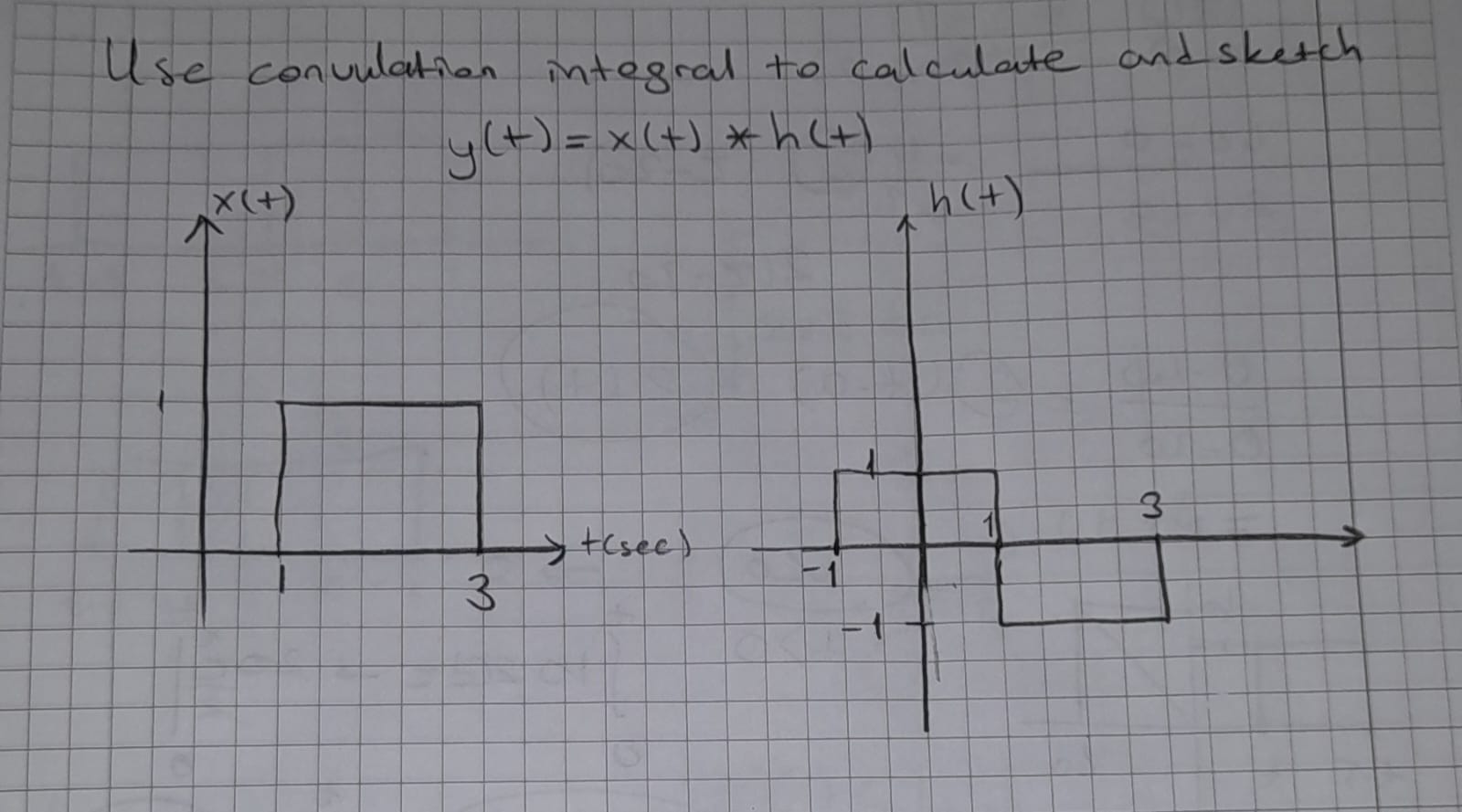 Solved Use convulation integral to calculate and sketch | Chegg.com