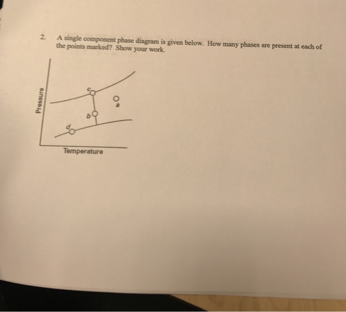 Solved 2. A single component phase diagram is given below. | Chegg.com