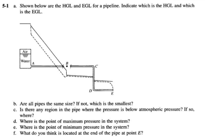 Solved 5-1 a Shown below are the HGL and EGL for a pipeline. | Chegg.com