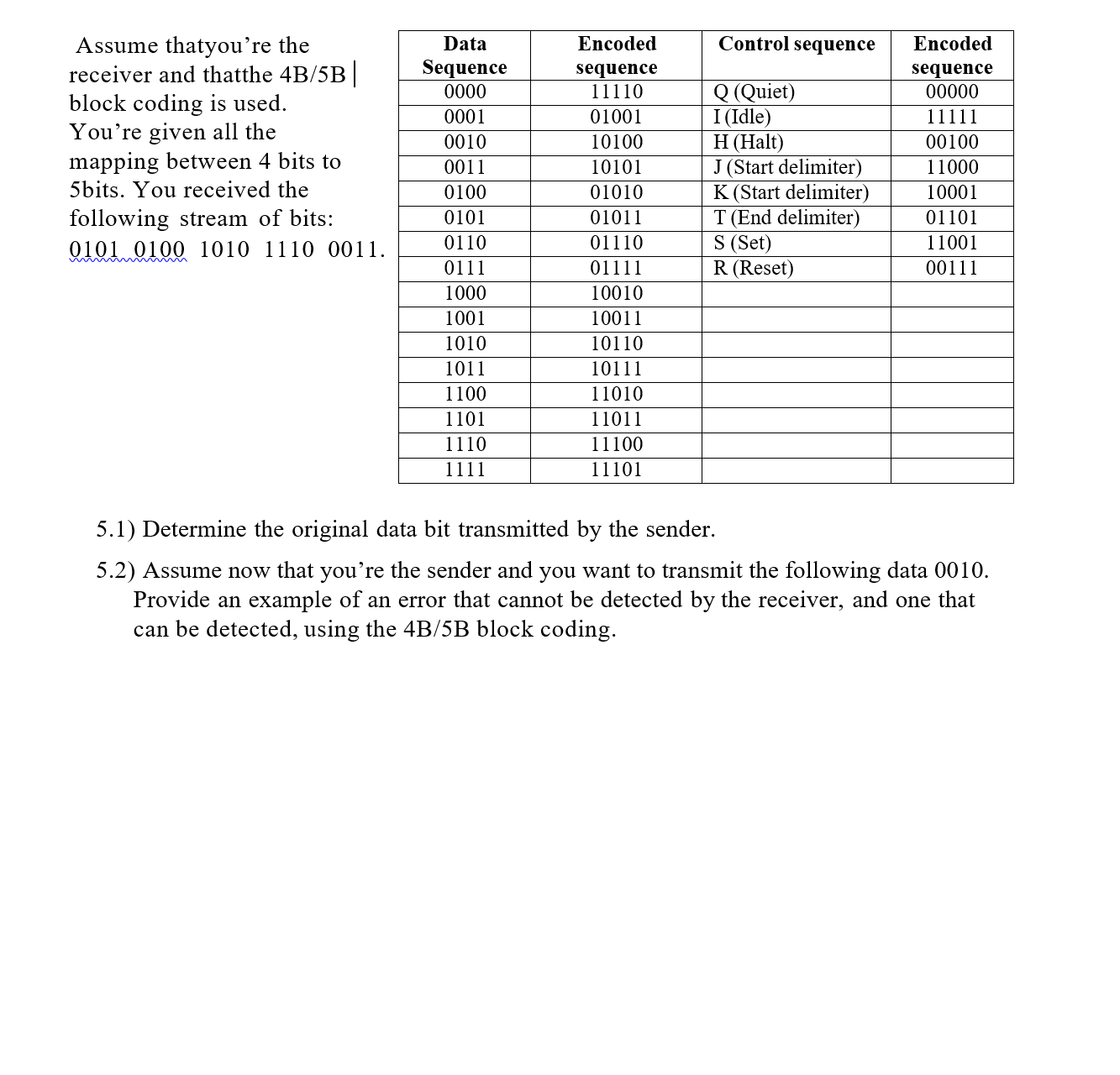Solved Assume thatyou're the receiver and thatthe 4 B/5 B | | Chegg.com