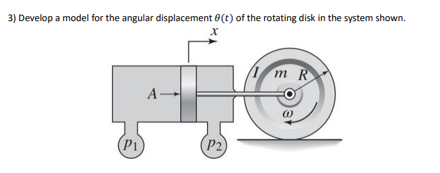 3) Develop a model for the angular displacement θ(t) | Chegg.com