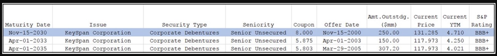 Solved Keyspan corp. is planning to issue debt that will | Chegg.com
