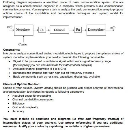 Following diagram represents a simplified model of | Chegg.com