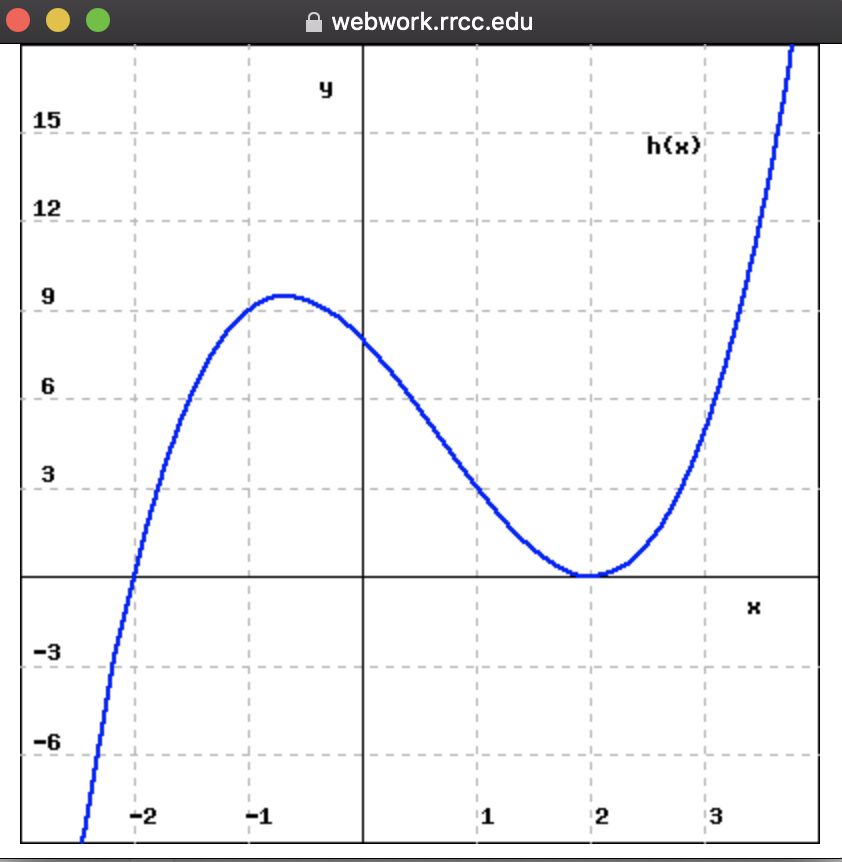 Solved (1 point) Using the graph in the figure for the | Chegg.com
