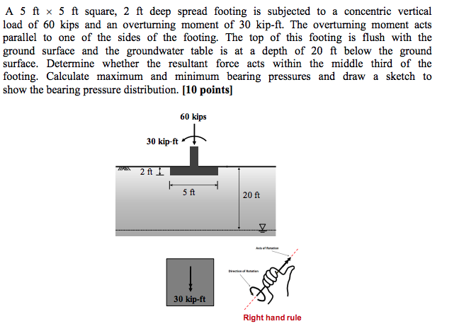 Solved A 5 ftx 5 ft square, 2 ft deep spread footing is | Chegg.com