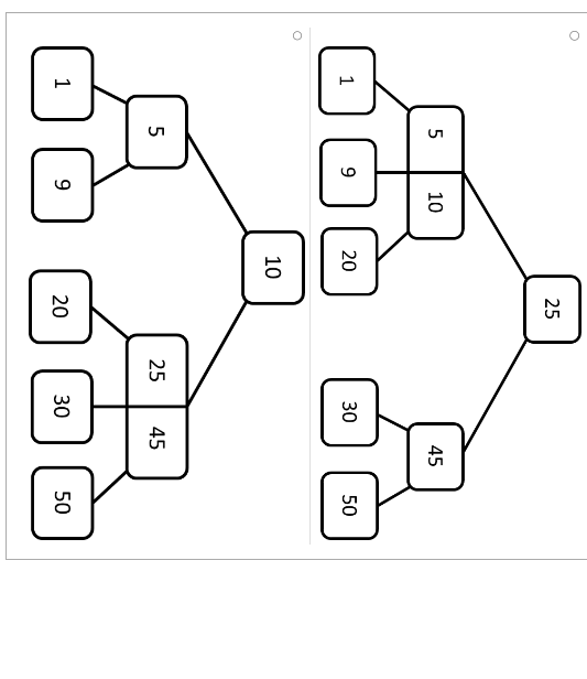 Solved Before inserting a key of 17 , which tree is formed | Chegg.com