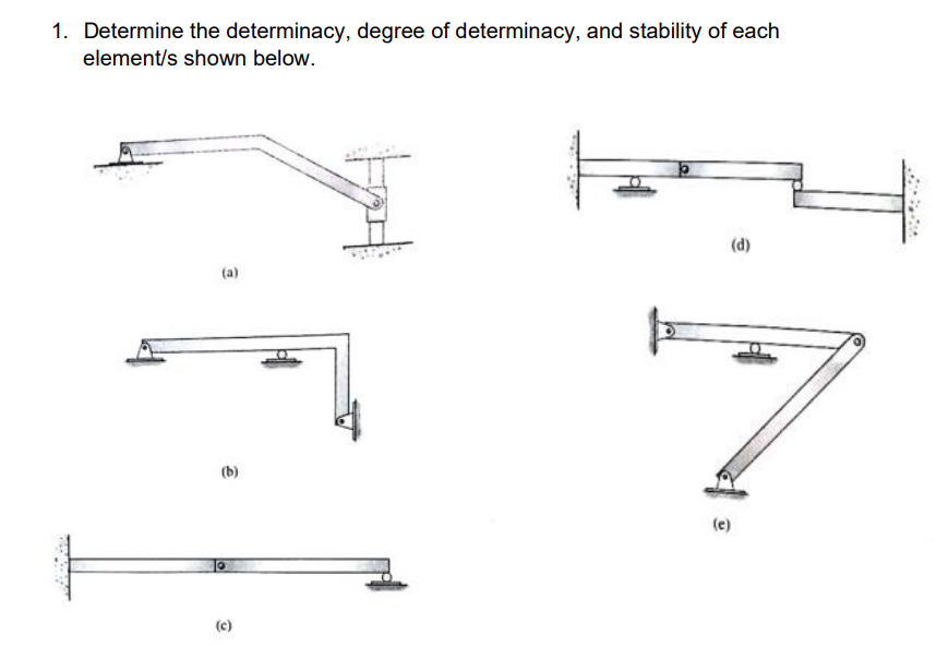Solved Determine the determinacy, degree of determinacy, and | Chegg.com
