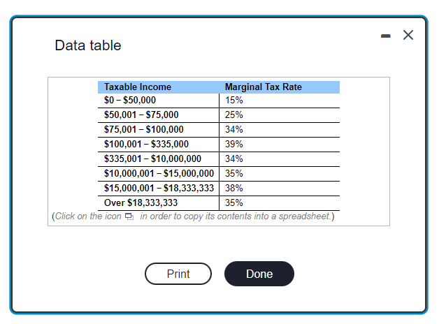 Solved 团, to determine the firm's tax liability. What are | Chegg.com