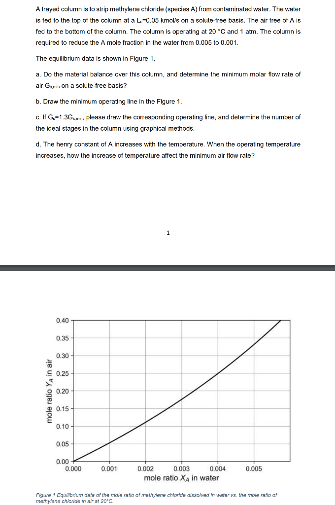 Solved A trayed column is to strip methylene chloride | Chegg.com