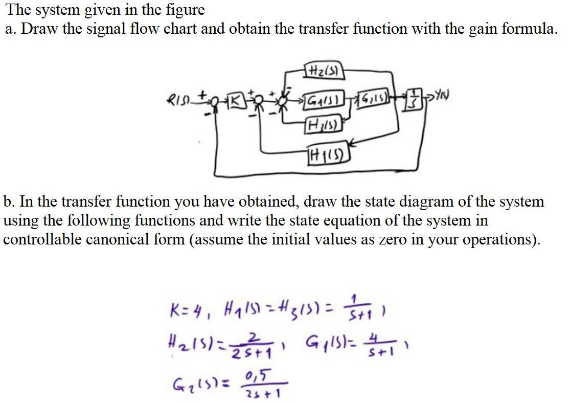Solved The system given in the figure a. Draw the signal | Chegg.com