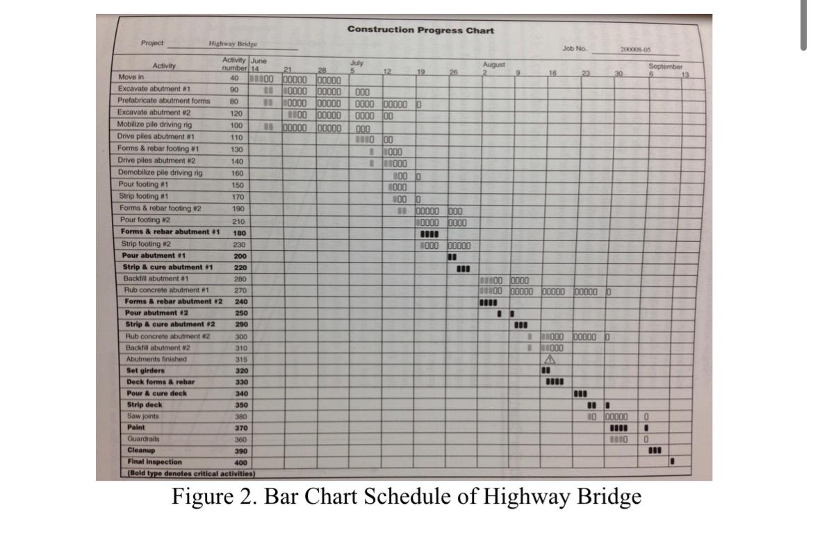 Activities for the Bridge Project are provided in | Chegg.com