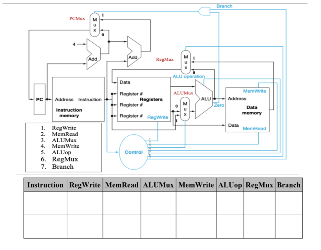 Solved Different instructions utilize different hardware | Chegg.com