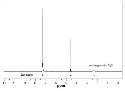 Solved Determine structure for C9H10O2 using the following | Chegg.com