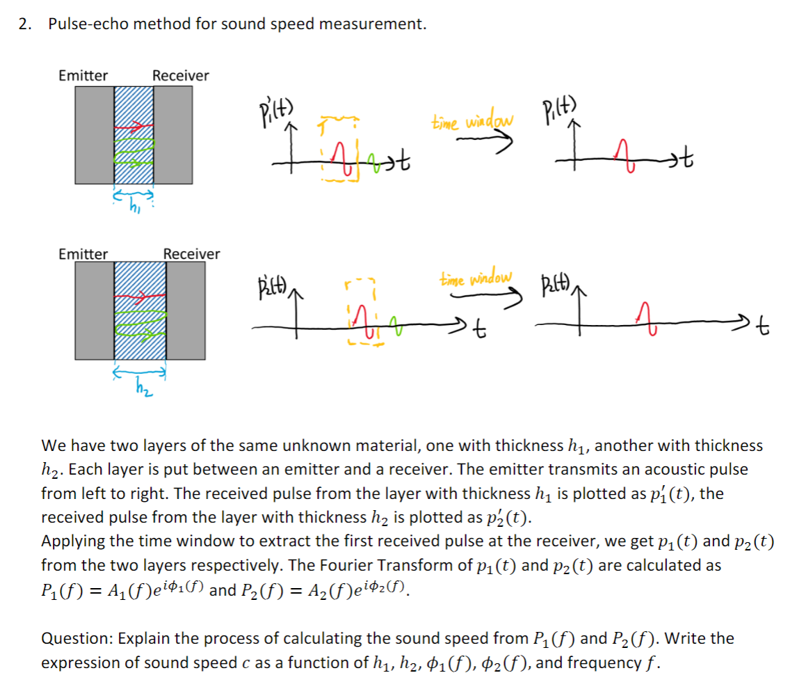 2. Pulse-echo method for sound speed measurement. | Chegg.com