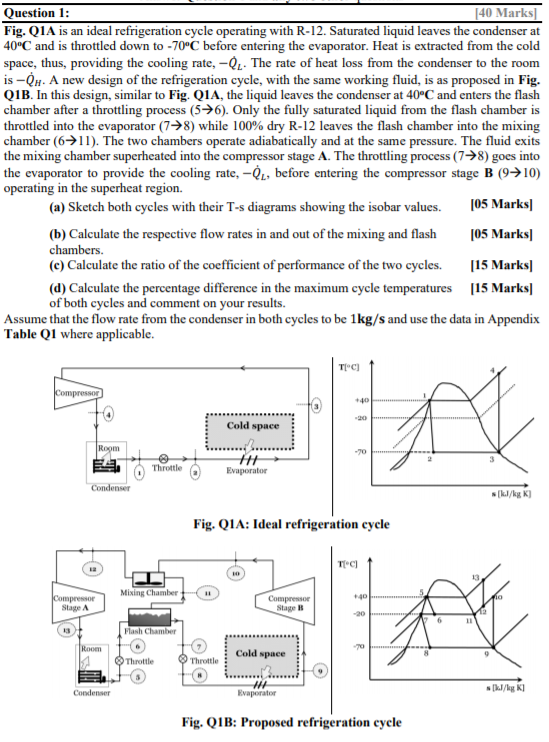 Solved Fig. Q1A is an ideal refrigeration cycle operating | Chegg.com