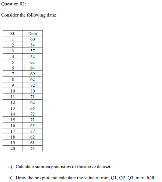 Solved Question 02:Consider the following data:a) ﻿Calculate | Chegg.com