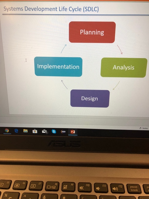 Solved Systems Development Lifecycle .Write a detailed | Chegg.com