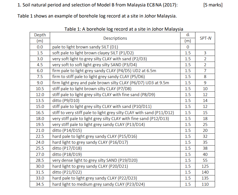 a) What is the maximum SPT-N value commonly | Chegg.com