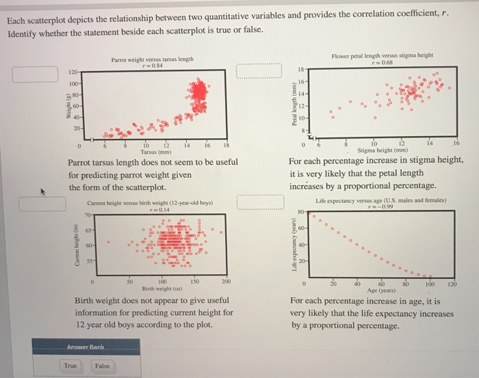 Solved quantitative variables and provides the correlation | Chegg.com