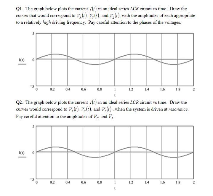 Solved Q1. The graph below plots the current I(t) in an | Chegg.com