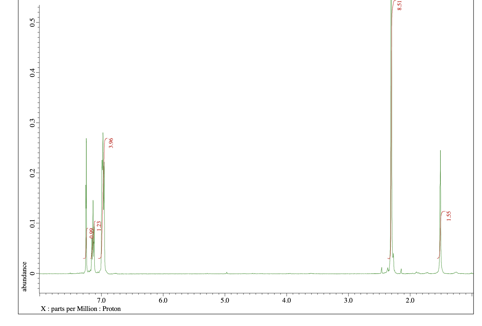Using proton and carbon NMR and Ir spectra, please | Chegg.com