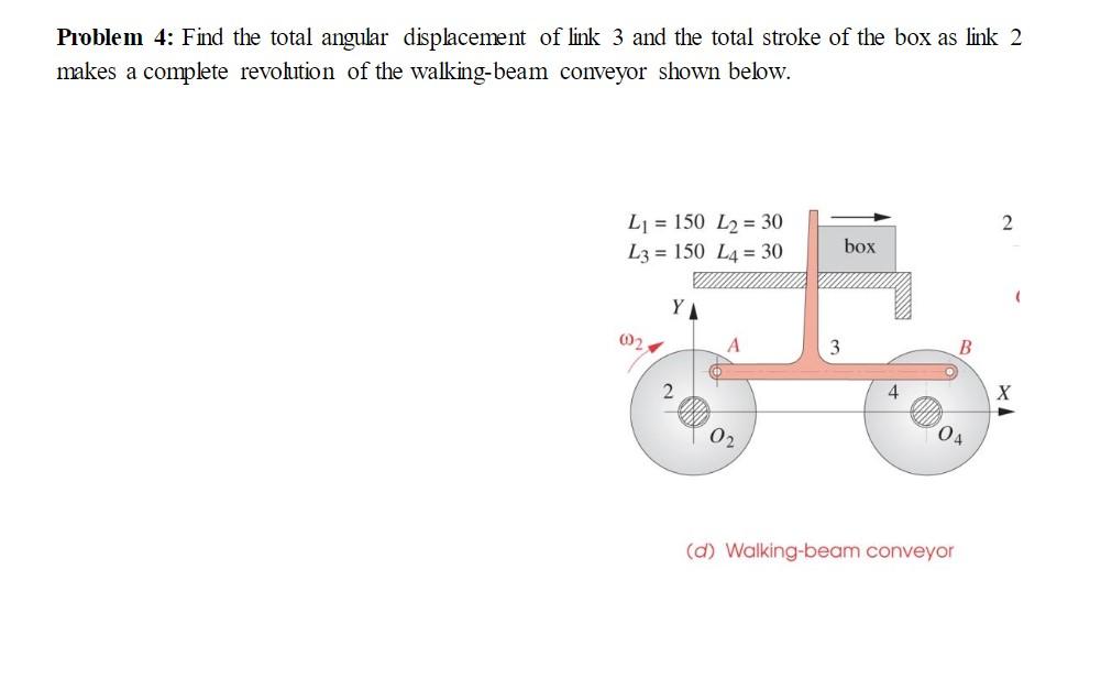 Solved Problem 4: Find the total angular displacement of | Chegg.com
