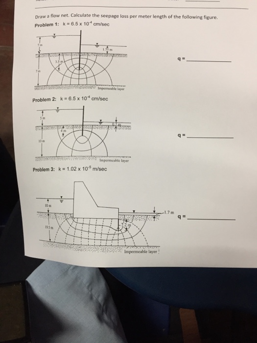 Solved Draw a flow net. Calculate the seepage loss per meter | Chegg.com Solved Draw a flow net. Calculate the seepage loss per meter | Chegg.com