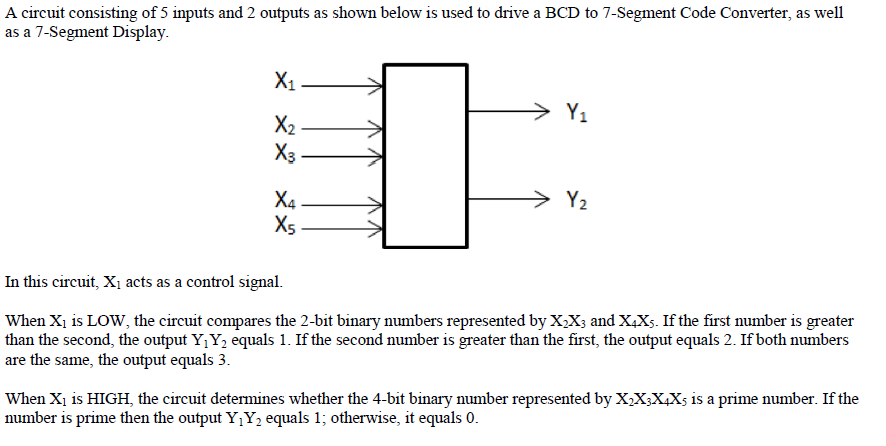 Solved A circuit consisting of 5 inputs and 2 outputs as | Chegg.com