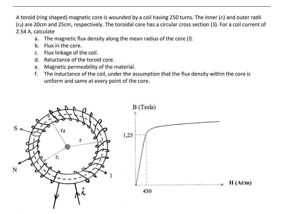 Solved A toroid (ring shaped) magnetic core is wounded by a | Chegg.com
