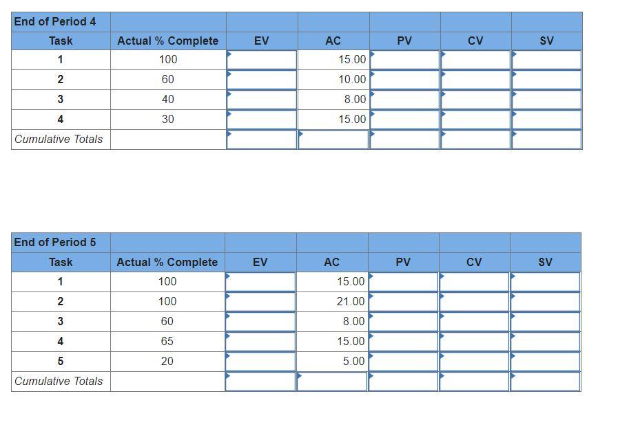 Solved EX13-6 (Algo) The following labor hours data have... | Chegg.com