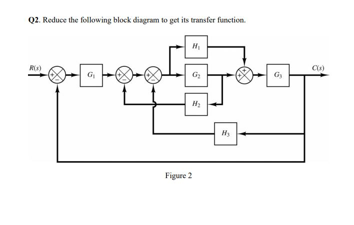 Solved Q2. Reduce the following block diagram to get its | Chegg.com