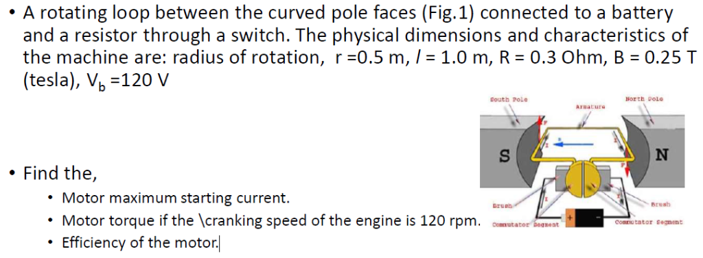 Solved A rotating loop between the curved pole faces (Fig.1) | Chegg.com