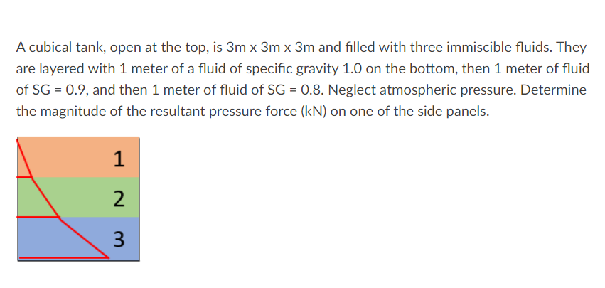 Solved A cubical tank, open at the top, is 3 m×3 m×3 m and | Chegg.com