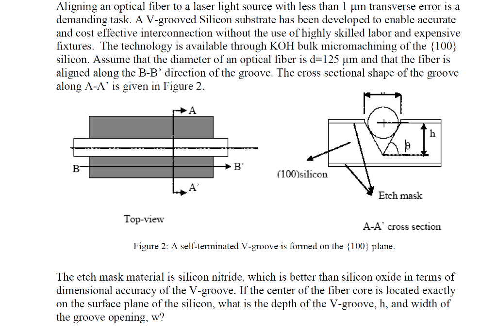 Aligning an optical fiber to a laser light source | Chegg.com