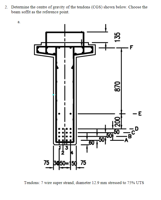 Solved 2. Determine the centre of gravity of the tendons | Chegg.com