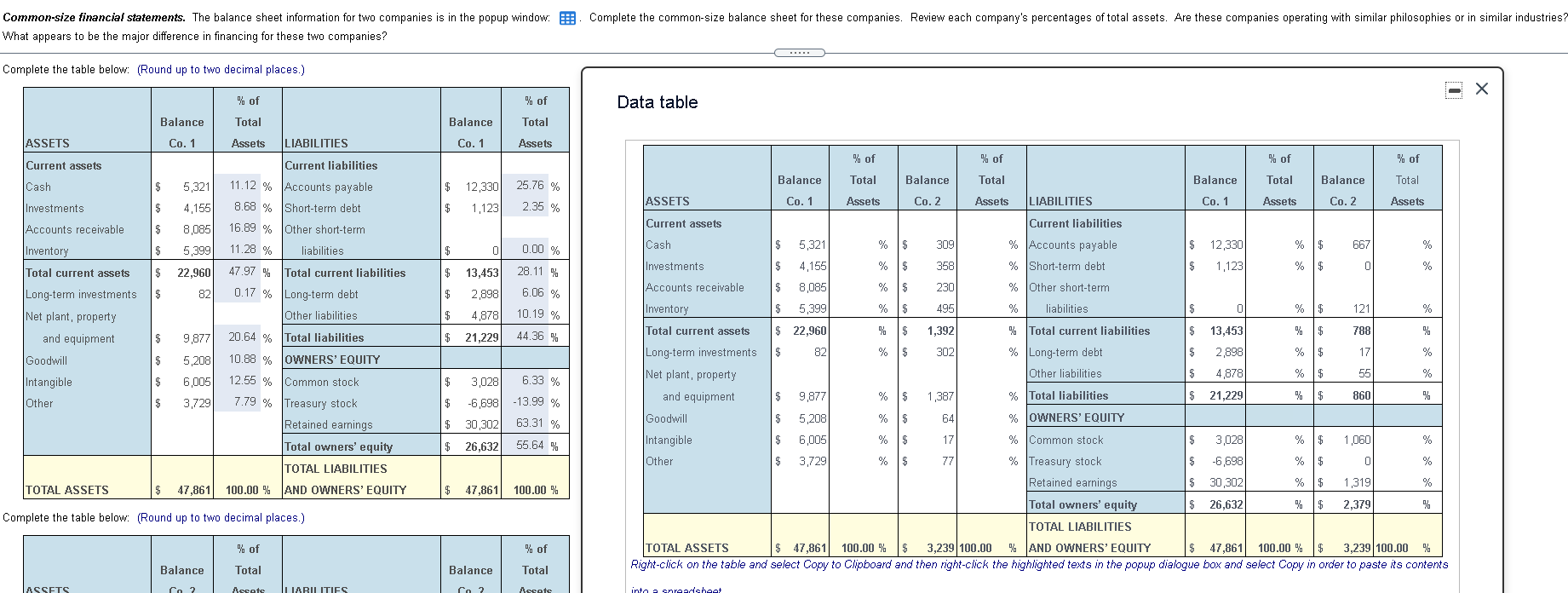 Solved Complete the table below: (Round up to two decimal | Chegg.com