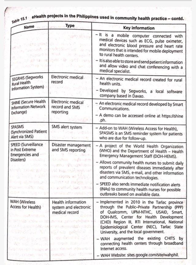 Solved Table 15.1 eHealth projects in the Philippines used | Chegg.com