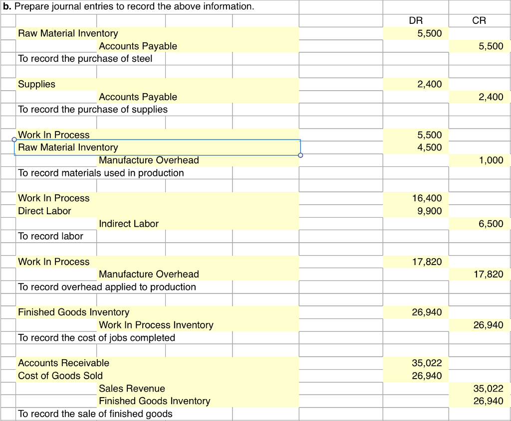 Solved Accounting problem - Based on answers from sections | Chegg.com
