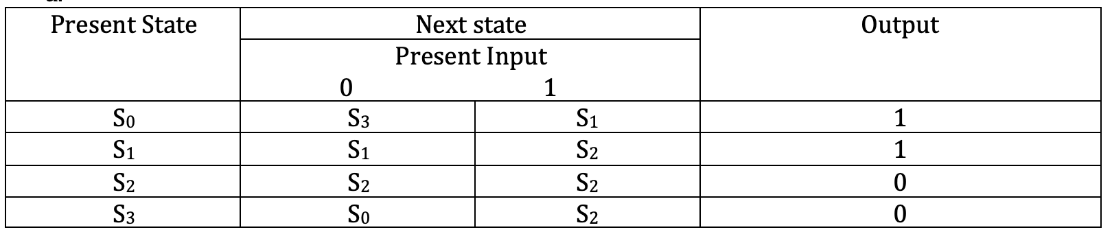 Solved Give a regular expression for the set recognized by | Chegg.com