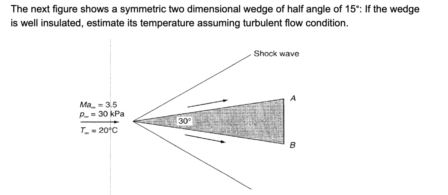 Solved The next figure shows a symmetric two dimensional | Chegg.com