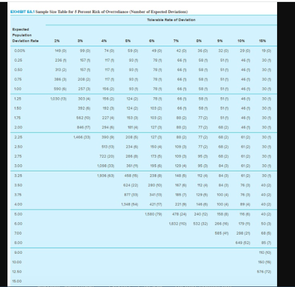 Solved Review each of the following independent sets of | Chegg.com