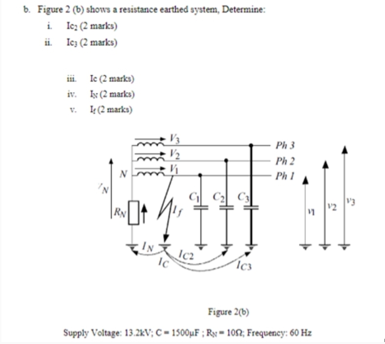 Solved b. ﻿Figure 2 (b) ﻿shows a resistance earthed system, | Chegg.com