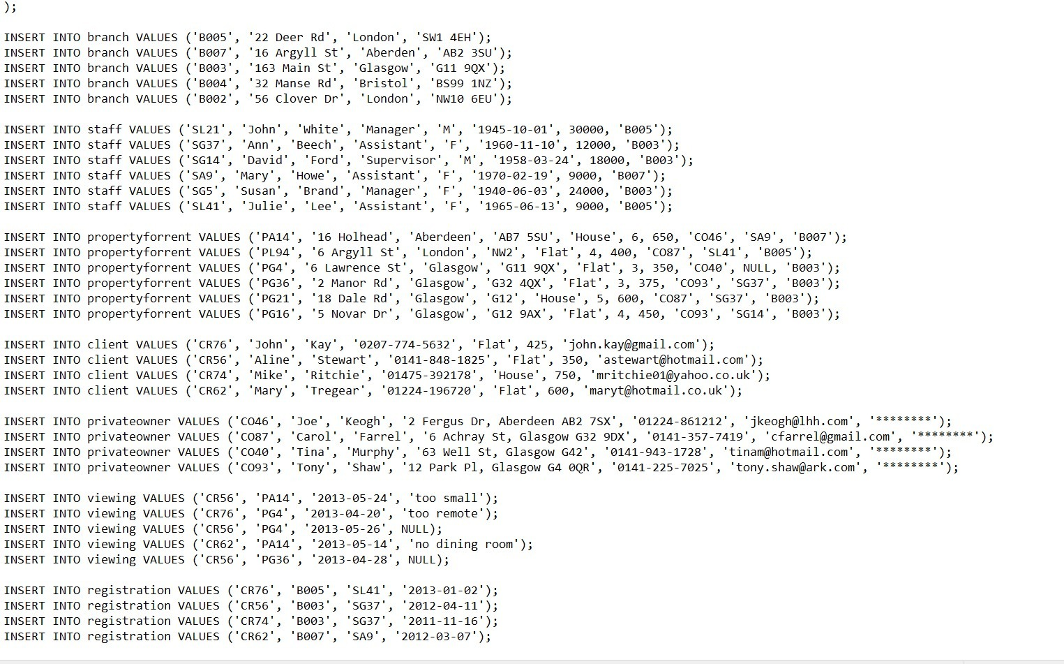Solved Use the DreamHome database to answer the following | Chegg.com