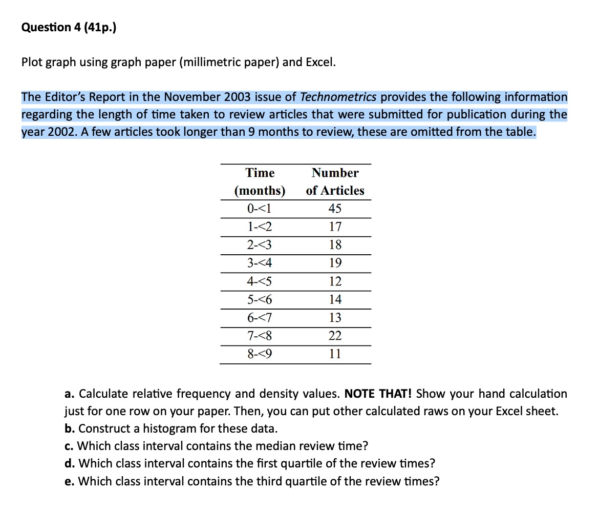 Solved Plot graph using graph paper (millimetric paper) and | Chegg.com